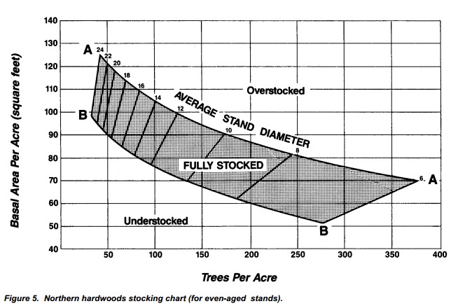 Tracking Changes to Your Trees and Woods: Seeing the forest through the ...
