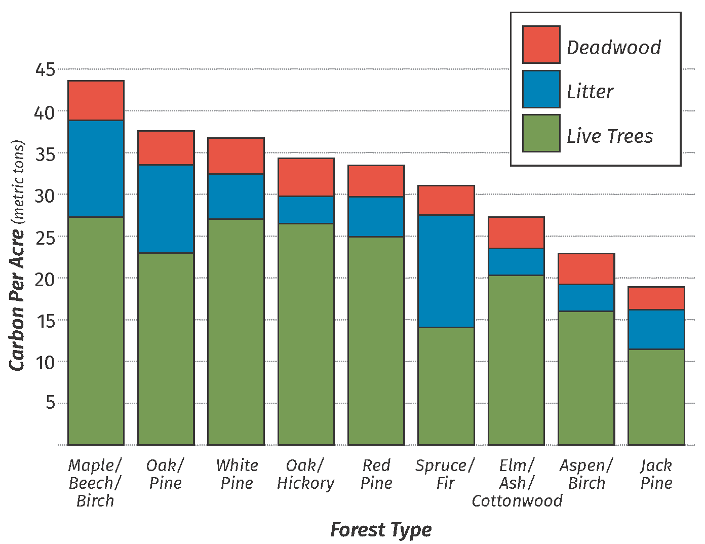 Forest Carbon in Wisconsin - UW-Madison Extension Forestry
